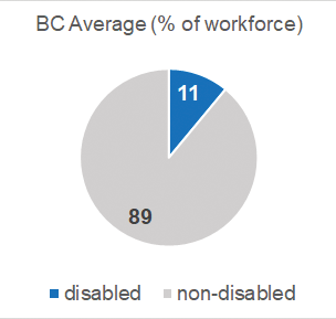 Resources - UBC Disability Affinity Group (DAG)